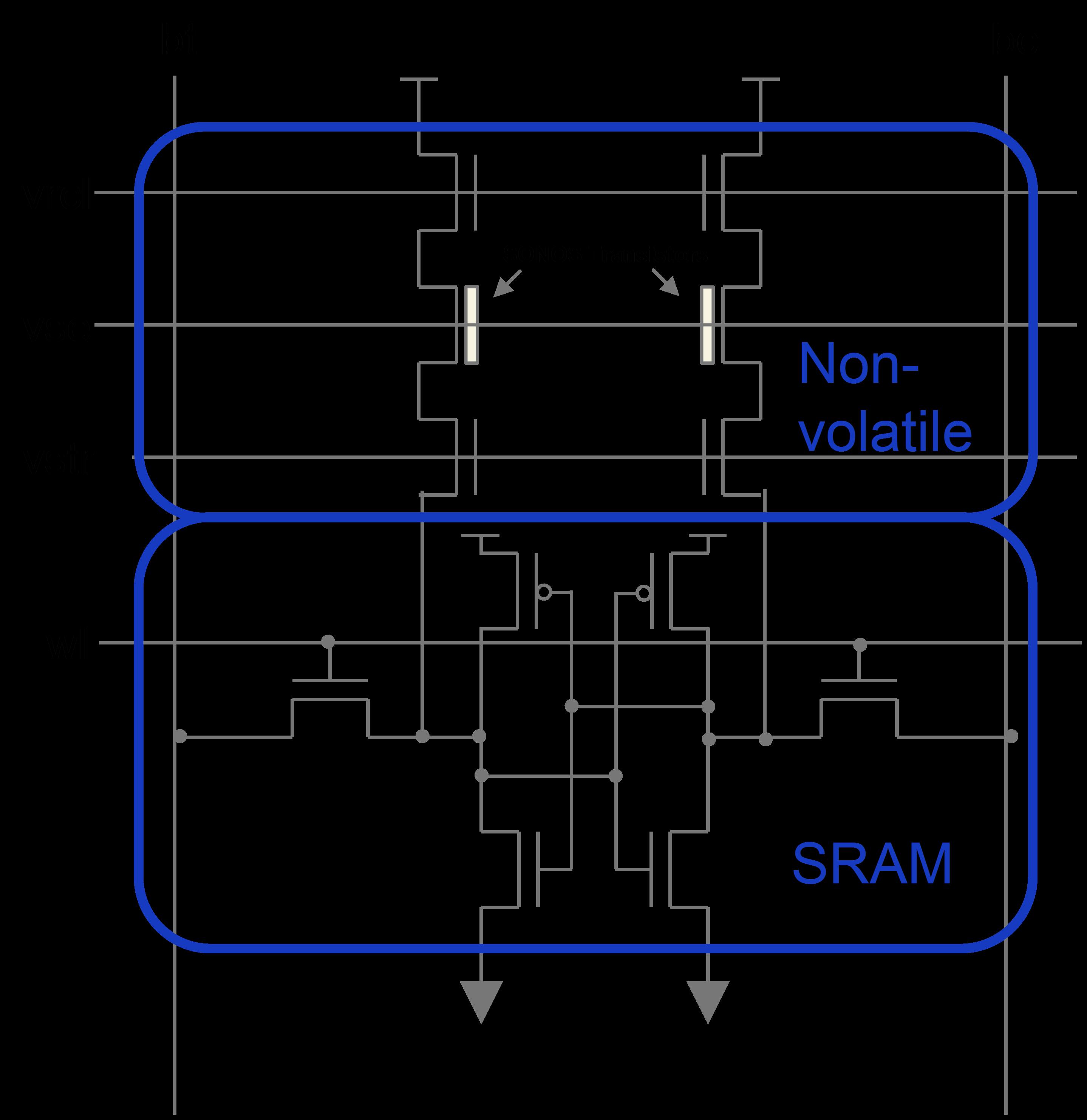 CTIMES- 運用nvSRAM 維持企業級SSD於電源故障時的可靠性 :nvSRAM,SSD,Solid State Drive,固態硬碟,Cypress