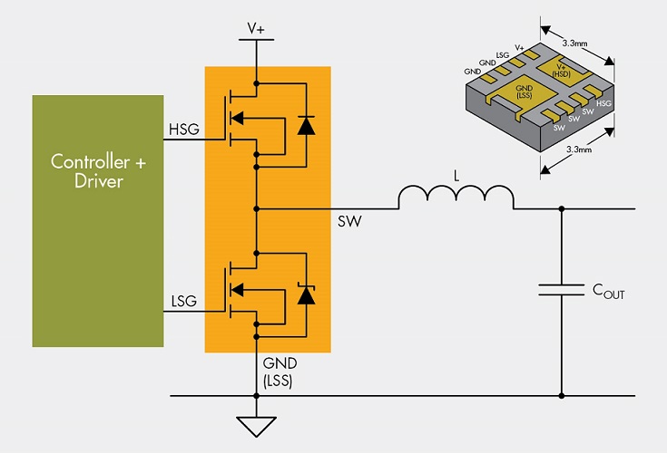 CTIMES- 深入解析新型Power Clip 33 Dual MOSFET
