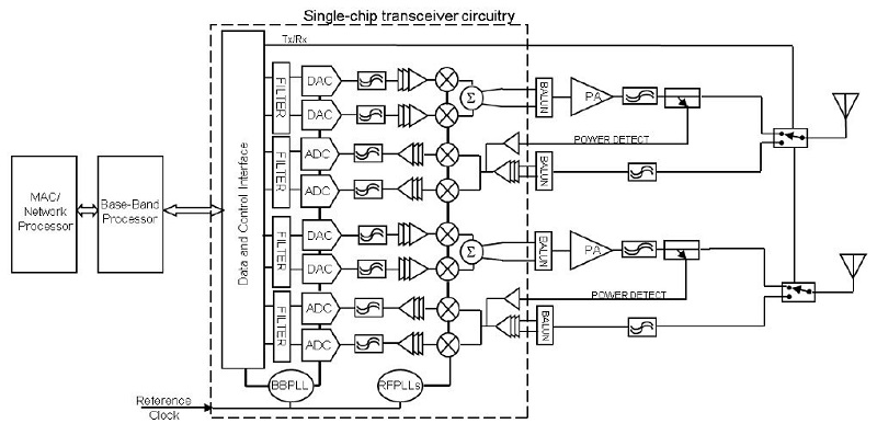 CTIMES- Small Cell系統設計揭密