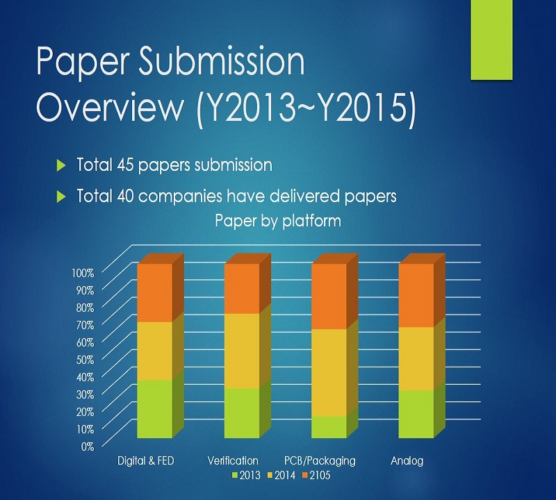 CTIMES- CDNLIVE 2015 會後報導 :CDNLIVE,晶片設計,EDA,矽智財,系統整合,晶片開發,益華電腦,Cadence