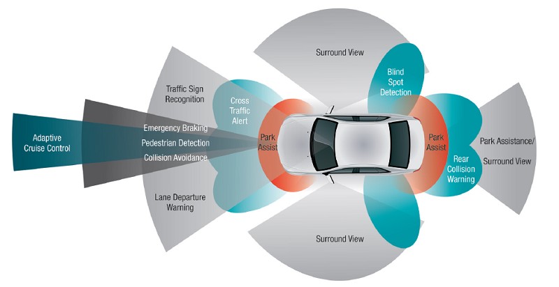 CTIMES- 智慧汽車之眼-單眼攝影機 :單眼攝影機,機器視覺,ADAS,智慧汽車,感測器,TI,德州儀器,德儀