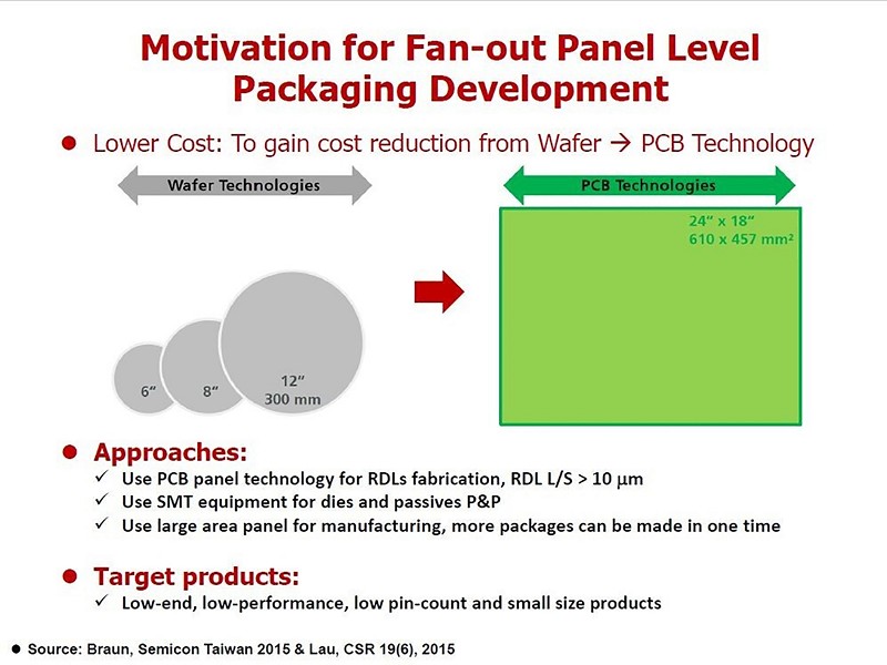 CTIMES- FOWLP與FOPLP備受矚目 :FOWLP,FOPLP,液晶面板,處理器,三星電子,台積電,TSMC