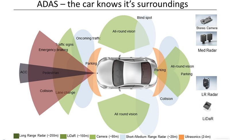 CTIMES- 先進駕駛輔助系統的智庫角色 :先進駕駛輔助系統,ADAS,動態地圖,自動駕駛系統,車載資訊娛樂