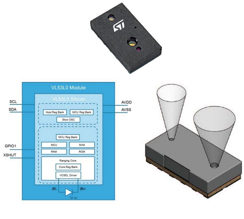 CTIMES- 3D感測器市場戰雲密布 :3D感測,感測模組,雷射二極體,VCSEL,ST,意法半導體,Infineon,英飛凌,ams ...
