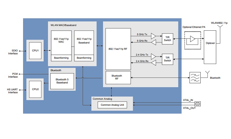 SmartAuto 智動化 - 連網汽車發展之先進無線技術需求 :ADAS,無線技術,乙太網,智慧交通系統,ITS,DSRC,BSM,Wi ...
