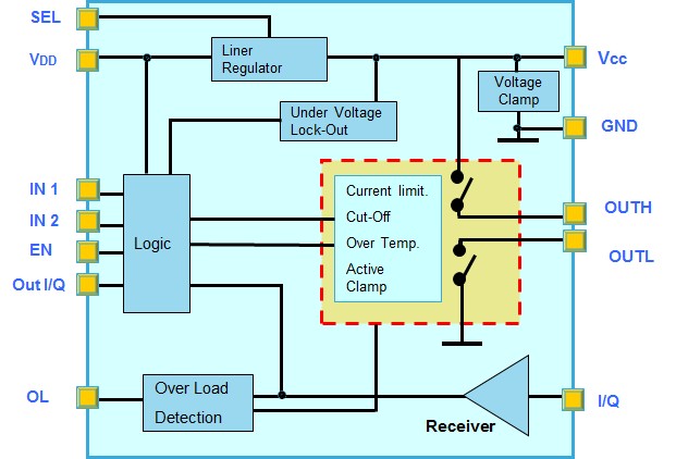 SmartAuto 智動化 - IO-Link和SIO模式收發器推動感測器領域工業4.0革命 :IO-Link,SIO,感測器,致動器,收發器 ...