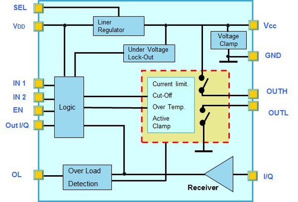 SmartAuto 智動化 - IO-Link和SIO模式收發器推動感測器領域工業4.0革命 :IO-Link,SIO,感測器,致動器,收發器 ...