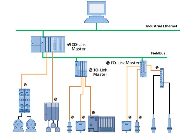 SmartAuto 智動化 - IO-Link技術與意法半導體 :IO-Link,感測器,微控制器,單晶片,ST,意法半導體
