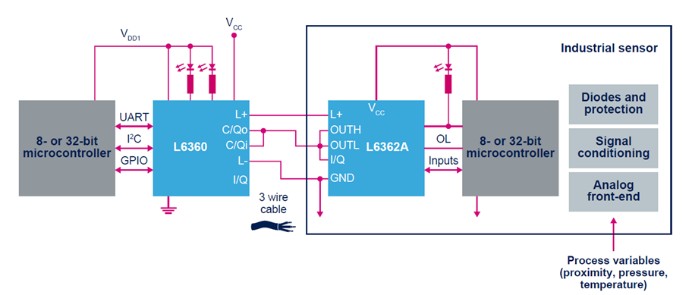 SmartAuto 智動化 - IO-Link技術與意法半導體 :IO-Link,感測器,微控制器,單晶片,ST,意法半導體