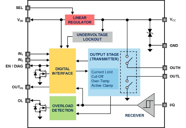 SmartAuto 智動化 - IO-Link技術與意法半導體 :IO-Link,感測器,微控制器,單晶片,ST,意法半導體