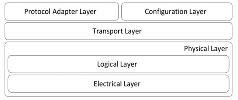 CTIMES- USB4全面技術剖析 :USB4測試,高速訊號測試,傳輸速率,連接器,技流,GRL