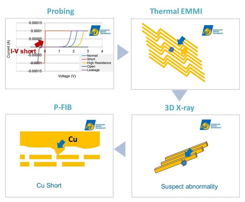 CTIMES- COF封裝手機客退失效解析 :IC封裝,COG,COF,COP,宜特科技