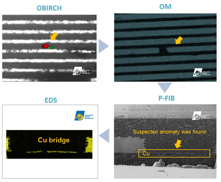 CTIMES- COF封裝手機客退失效解析 :IC封裝,COG,COF,COP,宜特科技