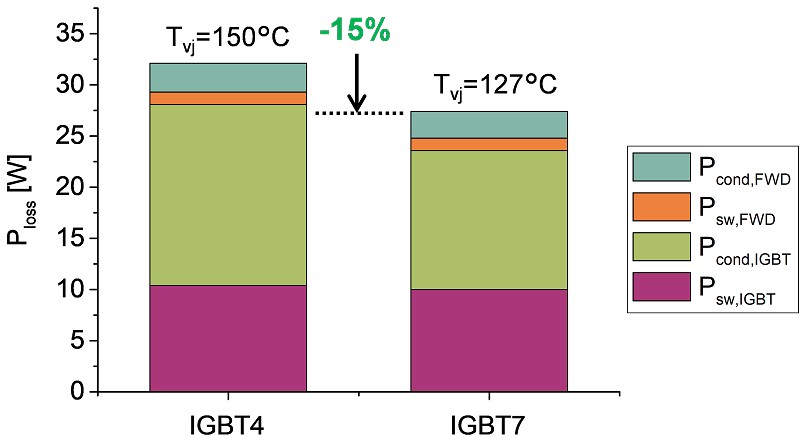 SmartAuto 智动化 - TRENCHSTOP IGBT7：工业驱动器的理想选择 :电动马达,工业驱动器,变速驱动器,變頻器,VSD ...