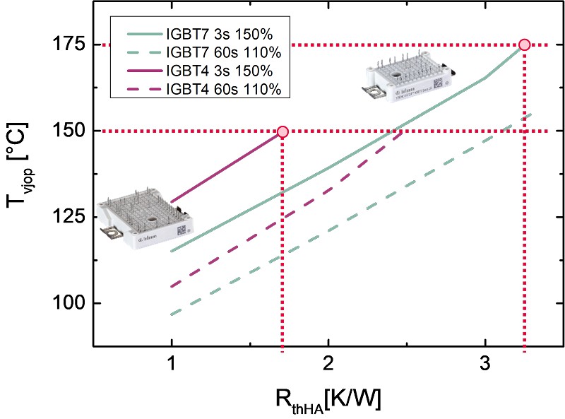 SmartAuto 智动化 - TRENCHSTOP IGBT7：工业驱动器的理想选择 :电动马达,工业驱动器,变速驱动器,變頻器,VSD ...