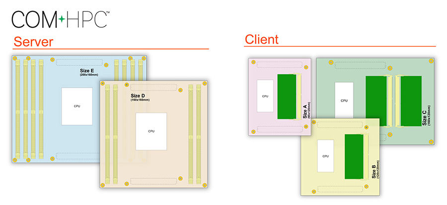 COM-HPC標準將為嵌入式系統帶來全新視野
