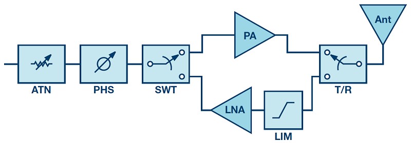CTIMES- 相位陣列波束成形IC簡化天線設計 :相位陣列,波束成形,天線設計,無線通訊,雷達系統,ADI,美商亞德諾