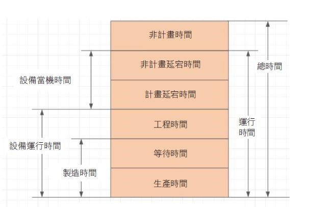 SmartAuto 智動化 - 如何看待製造成本－微小成本經不起時間積分 :貝加萊