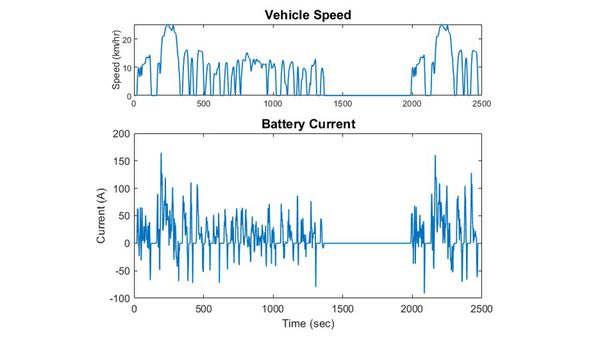 CTIMES- 7種常見的電動車模擬案例 :電動車模擬,動力系統,懸吊設計,ADAS演算法,硬體迴圈,鈦思