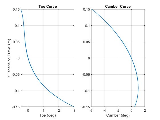 CTIMES- 7種常見的電動車模擬案例 :電動車模擬,動力系統,懸吊設計,ADAS演算法,硬體迴圈,鈦思