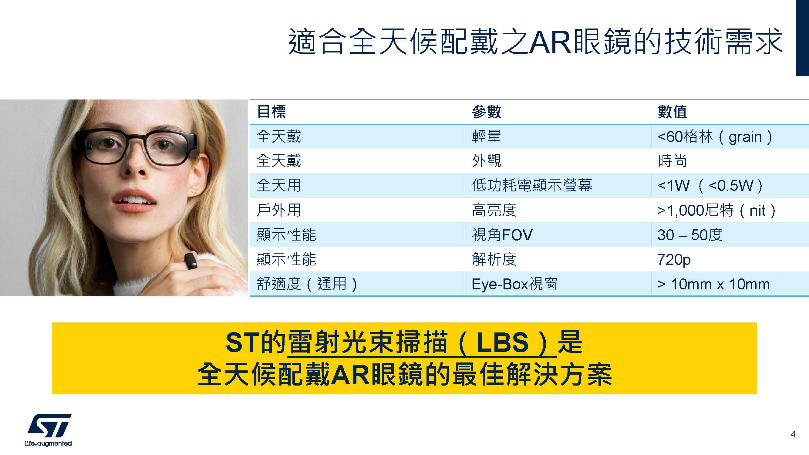 CTIMES- ST：LBS是開發AR眼鏡應用的最佳技術 :MEMS,微機電,MCU,LBS,ST,意法半導體,ST,意法半導體