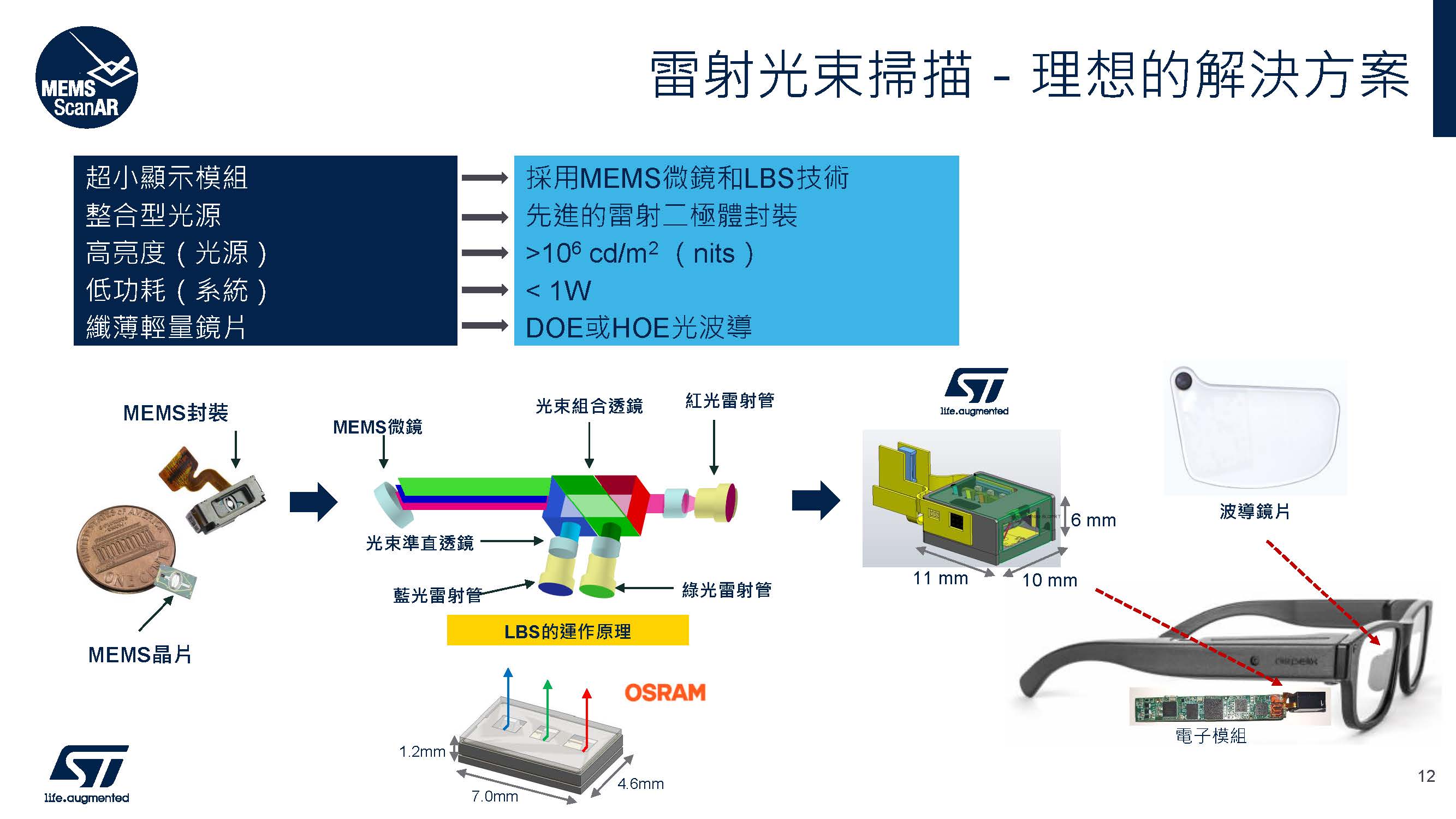 CTIMES- ST：LBS是開發AR眼鏡應用的最佳技術 :MEMS,微機電,MCU,LBS,ST,意法半導體,ST,意法半導體