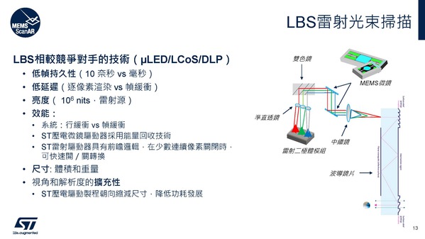 CTIMES- ST：LBS是開發AR眼鏡應用的最佳技術 :MEMS,微機電,MCU,LBS,ST,意法半導體,ST,意法半導體