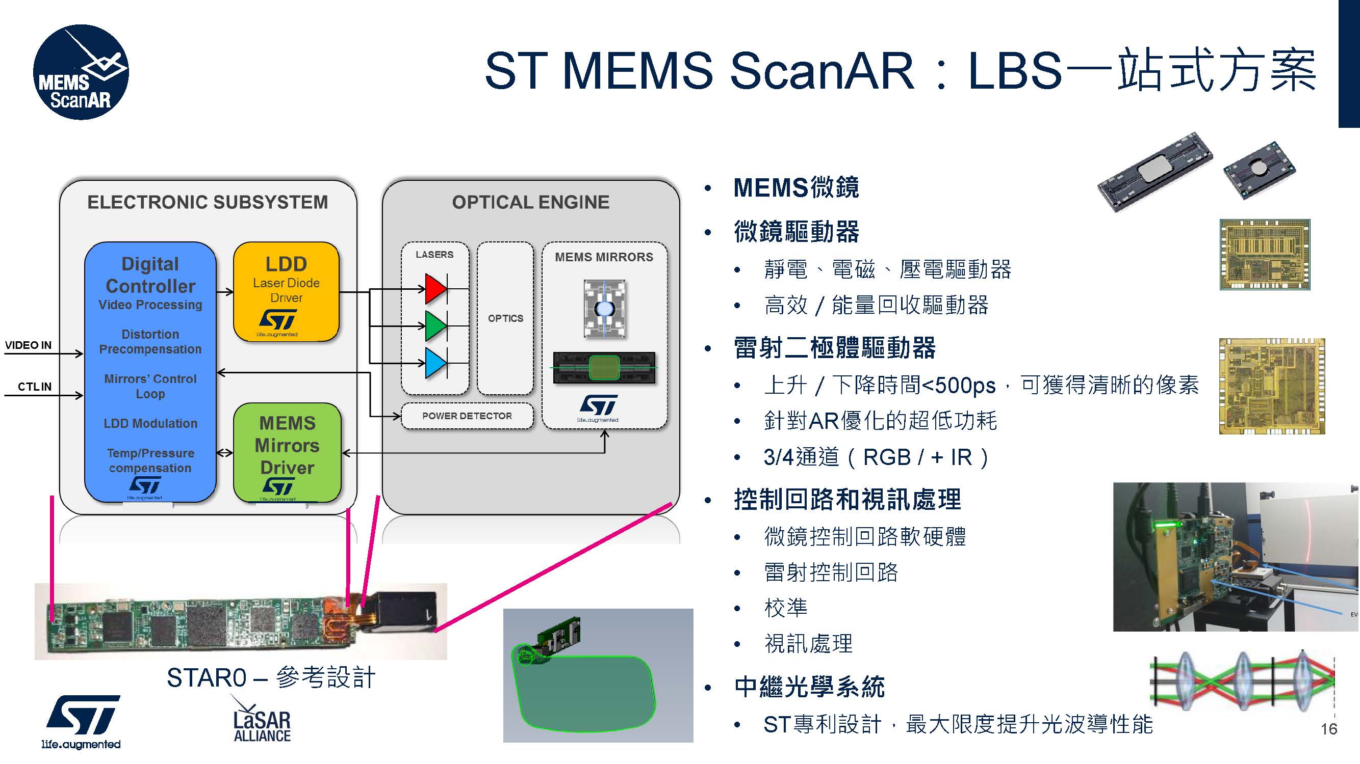 CTIMES- ST：LBS是開發AR眼鏡應用的最佳技術 :MEMS,微機電,MCU,LBS,ST,意法半導體,ST,意法半導體