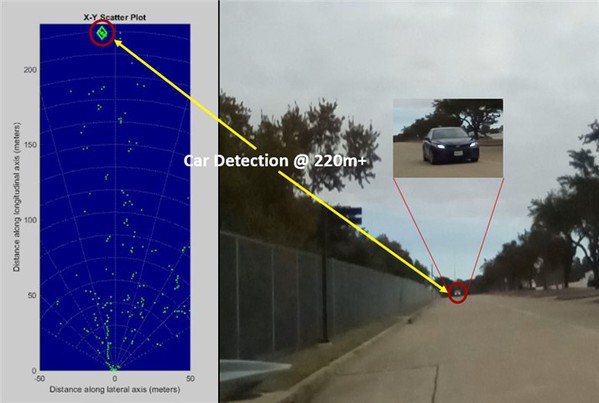 CTIMES- ADAS工程師瞭解雷達 NCAP 新規須知 :NCAP,ADAS,雷達感測器,盲點偵測,TI,德州儀器,德儀