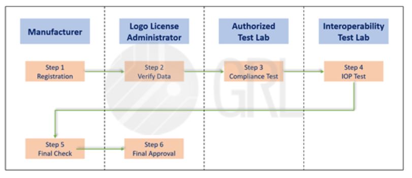 CTIMES- WPC Qi 無線充電標準入門介紹與測試 :WPC Qi,無線充電,GRL