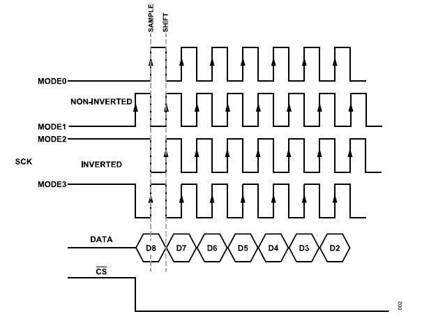 SmartAuto 智動化 - 適合工業應用穩固的 SPI/I 2 C 通訊 :SPI,I 2 C,驅動器,狀態監測,工業應用,ADI,美商亞德諾