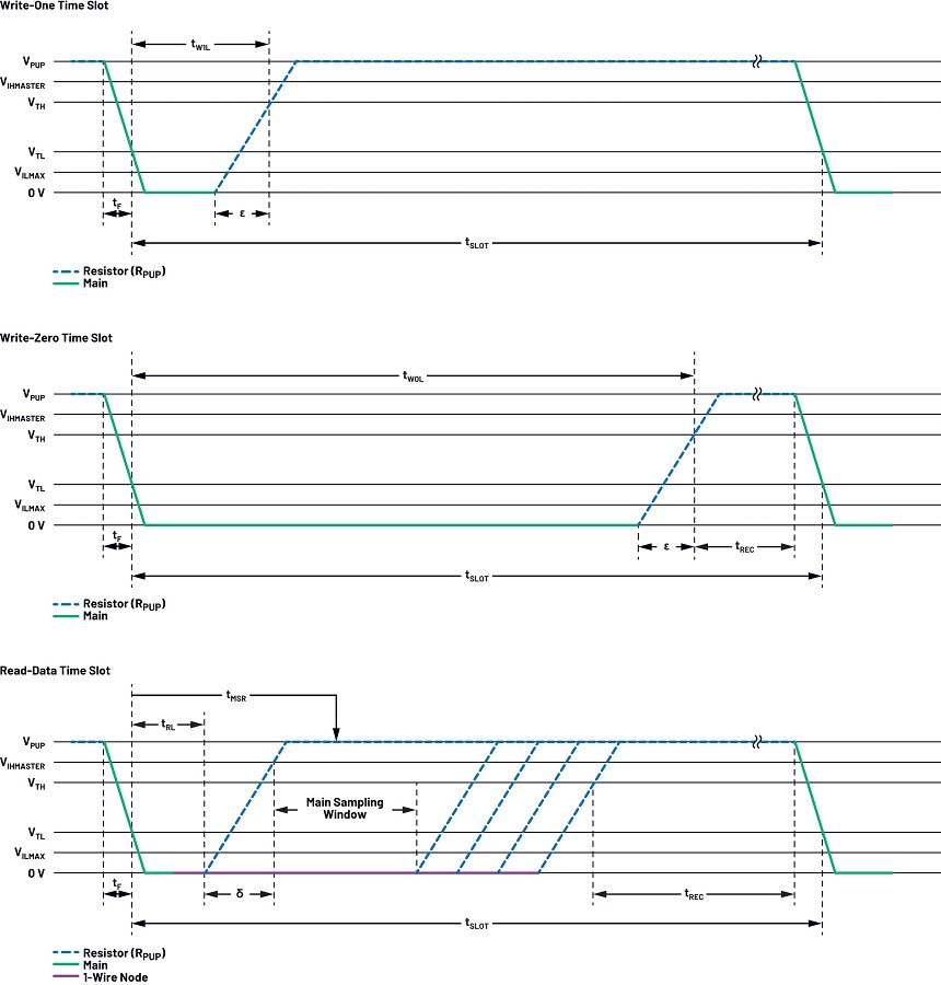 CTIMES- 運用1-Wire技術簡化TWS耳機解決方案 :TWS,雙向橋接器,耳機系統,ADI,美商亞德諾