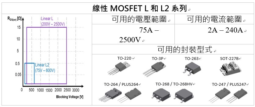 CTIMES- 認識線性功率MOSFET :線性功率,MOSFET,電子負載,Littelfuse