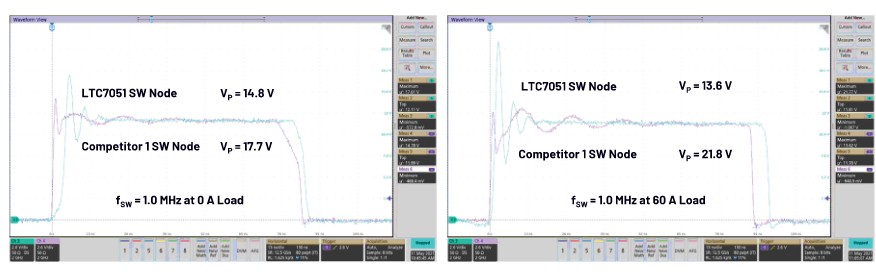 CTIMES- 單晶片驅動器+ MOSFET（DrMOS）技術 改善電源系統設計 :單晶片,驅動器,MOSFET,DrMOS,電源系統設計 ...
