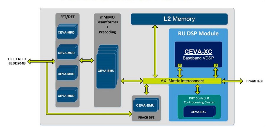 CTIMES- 基頻IP平台滿足大規模MIMO應用需求 :基頻IP平台,MIMO,CEVA