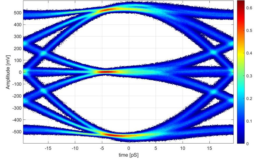 CTIMES- USB 80Gbps：USB4 Version 2.0最新進展 :USB4,是德
