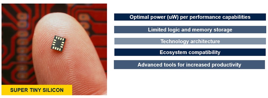 SmartAuto 智動化 - 感測器整合AI有助於在Edge中決策 :感測器,ISPU,嵌入式系統,ST,意法半導體