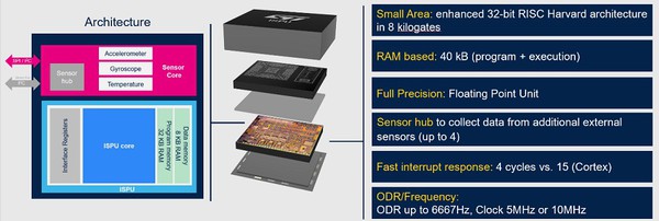 SmartAuto 智動化 - 感測器整合AI有助於在Edge中決策 :感測器,ISPU,嵌入式系統,ST,意法半導體