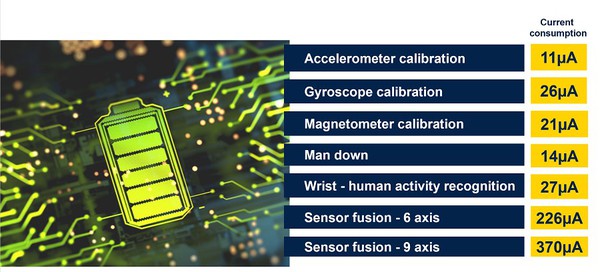SmartAuto 智動化 - 感測器整合AI有助於在Edge中決策 :感測器,ISPU,嵌入式系統,ST,意法半導體