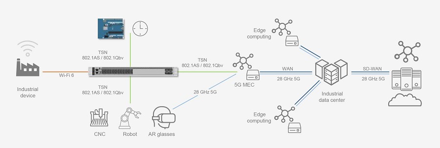 CTIMES- 5G網路持續部署 企業專網未來性值得期待 :企業專網