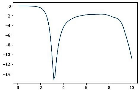 CTIMES- 使用PyANSYS探索及優化設計 :模擬工具,ANSYS