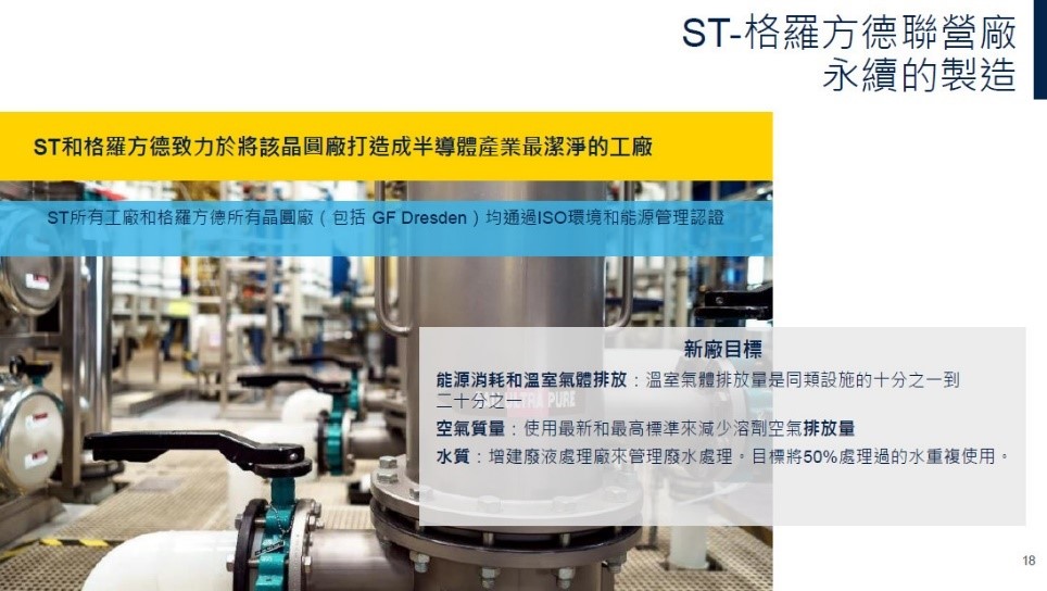 SmartAuto 智動化 - ST：內部擴產與製造外包並進 全盤掌控半導體供應鏈 :STM32,MCU,永續發展,ST,意法半導體