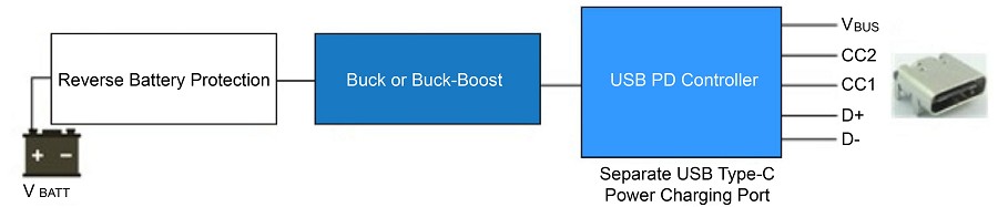 CTIMES- 工業和車用USB-Type C介面有何優勢？ :USB-Type C