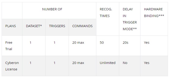 CTIMES- Arduino開始賣起語音識別引擎 :語音識別引擎