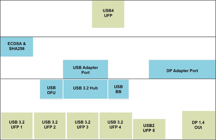 CTIMES- 打破裝置數據與影像傳輸的極限 :USB4終端裝置,威鋒電子