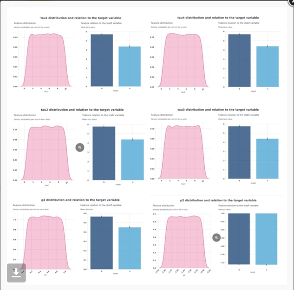 CTIMES- 運用AI人工智慧與IoT物聯網，偵測電網穩定性 :TinyML,電網,vMaker