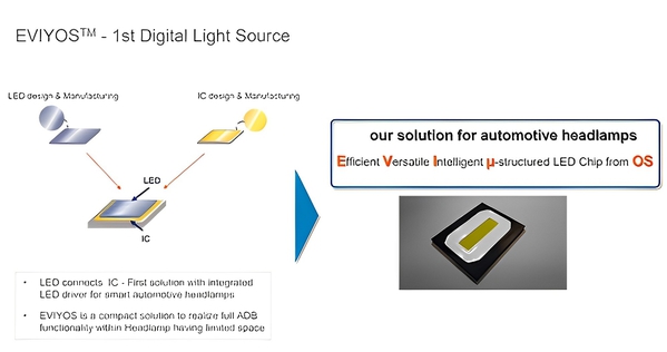 CTIMES- 因應新出行時代的汽車照明 :汽車照明,ams OSRAM