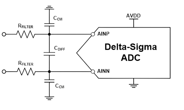 CTIMES- Σ-Δ ADC類比前端抗混疊設計要點 :ADC,抗混疊,濾波器,Digi-Key