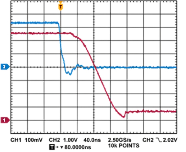 CTIMES- USB供電5.8 GHz RF LNA具有輸出電源保護 :USB,RF,電源保護,ADI,美商亞德諾