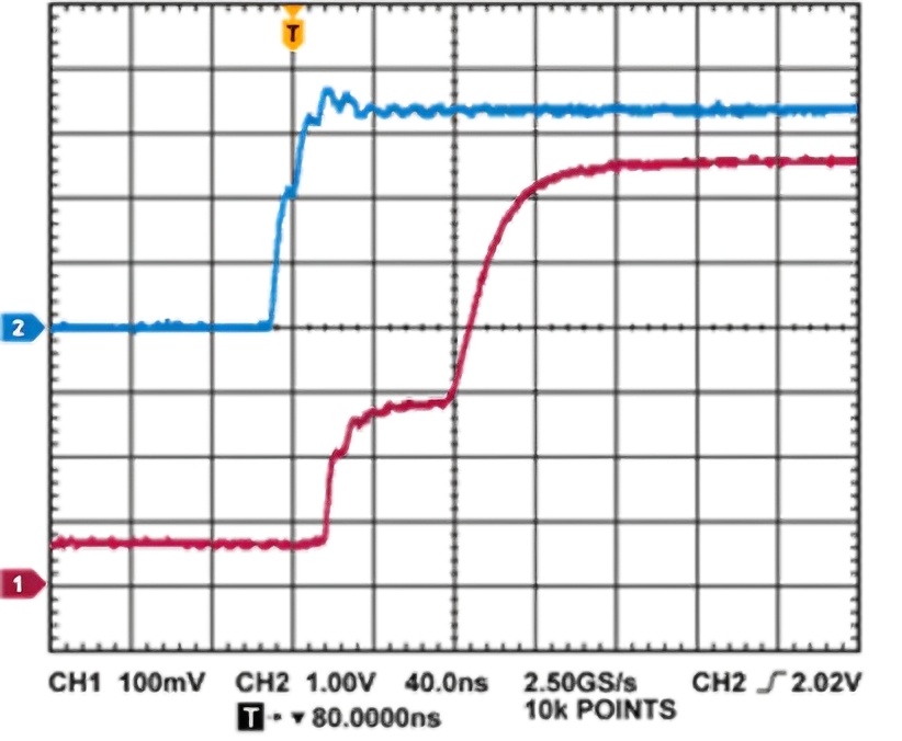 CTIMES- USB供電5.8 GHz RF LNA具有輸出電源保護 :USB,RF,電源保護,ADI,美商亞德諾